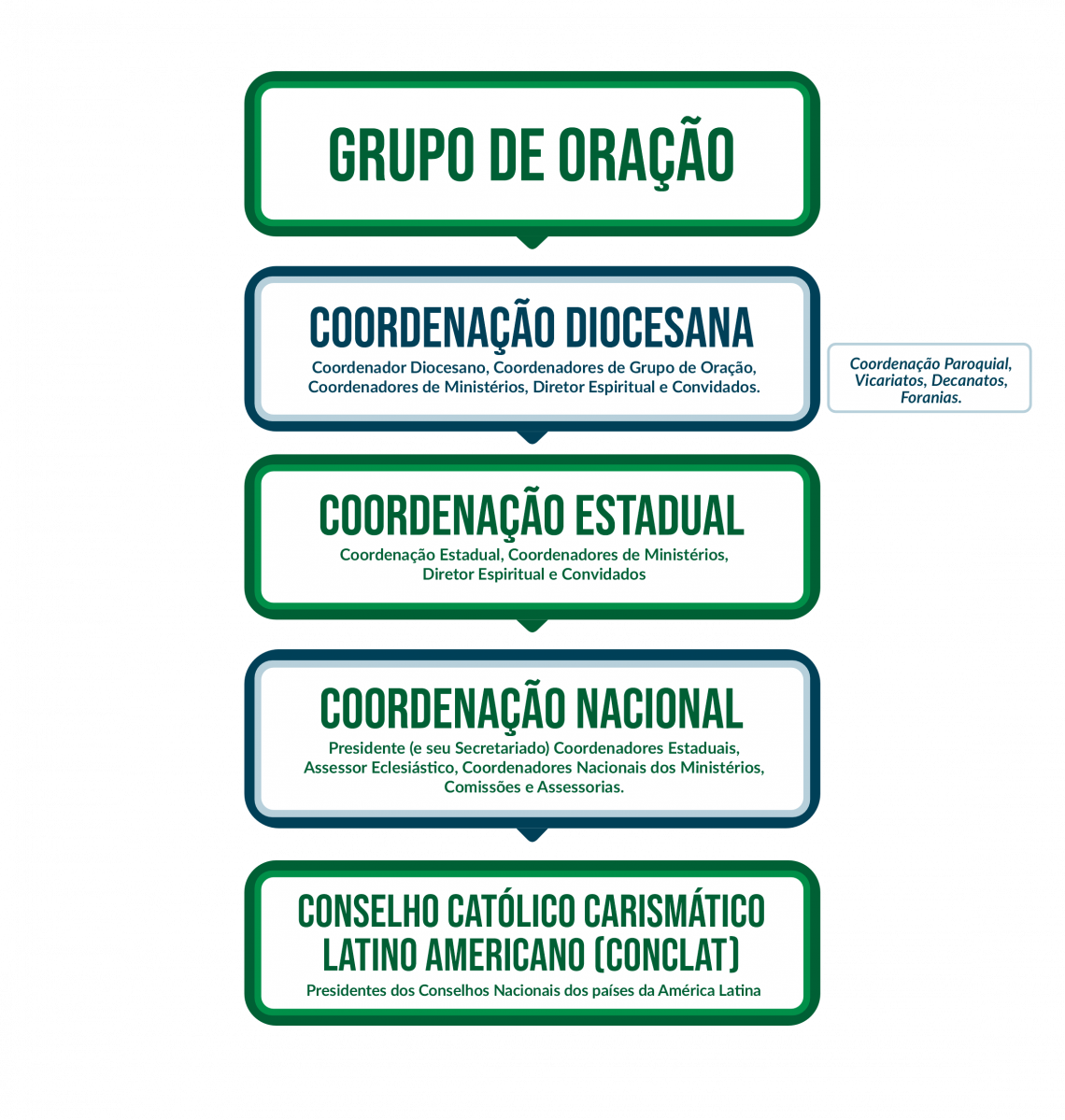 A RCC - RCCBRASIL
